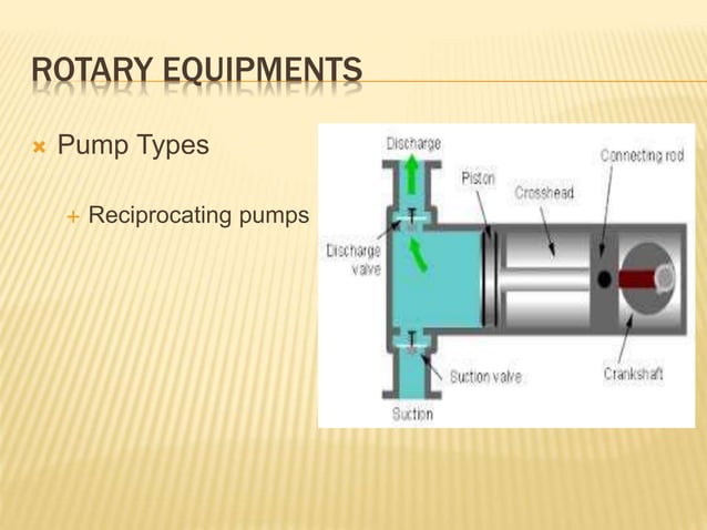 Training ppts on rotating equipments best practices | PPTX