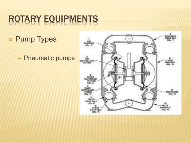 Training ppts on rotating equipments best practices | PPTX