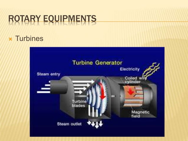 Training ppts on rotating equipments best practices | PPTX