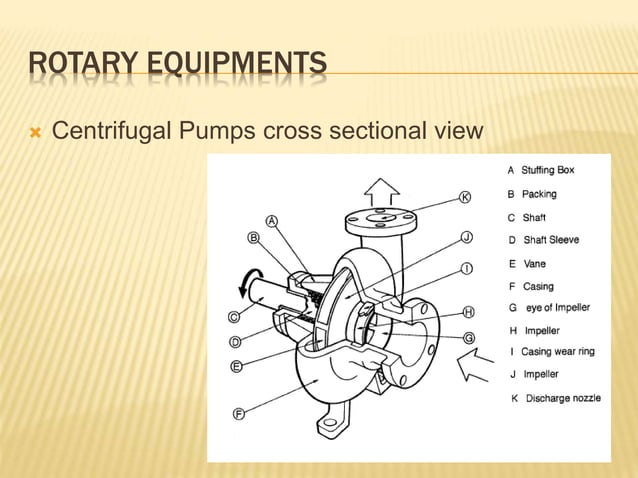 Training ppts on rotating equipments best practices | PPTX