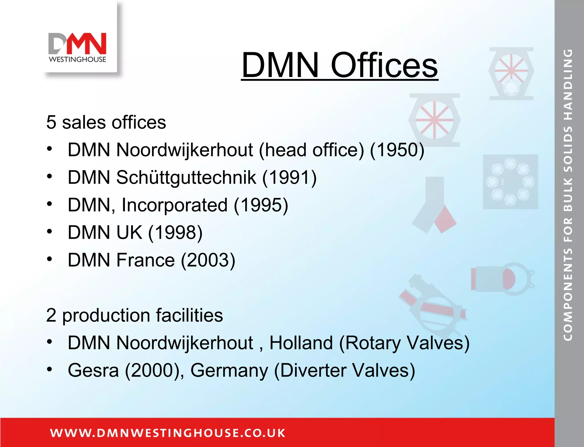 DMN Training Presentation | PPT