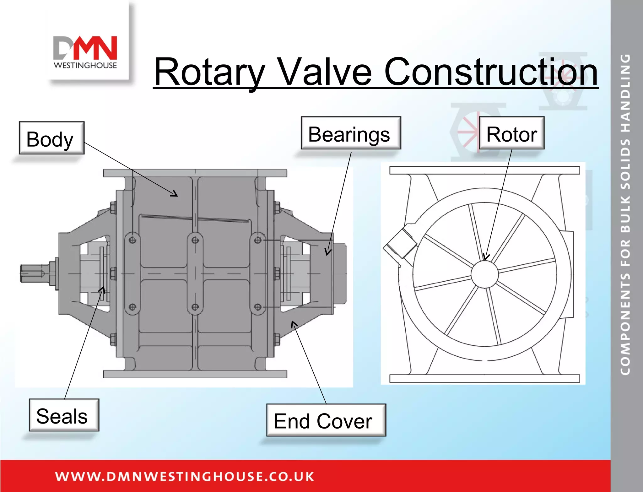 DMN Training Presentation | PPT