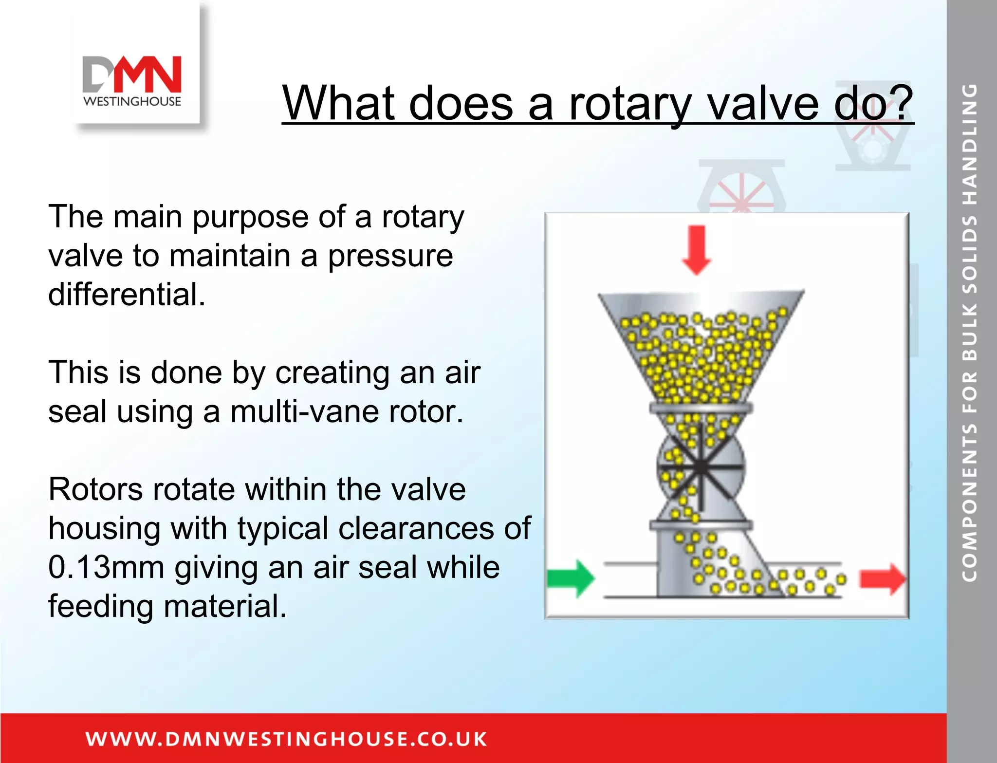 DMN Training Presentation | PPT