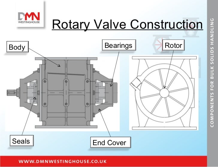 DMN Training Presentation