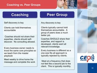 CEO Peer Groups vs. Coaching | PPTX