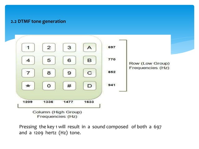 Dtmf Mobile Operated Robot Using Atmega16 Ppt
