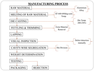 Summer Training presentation | PPT