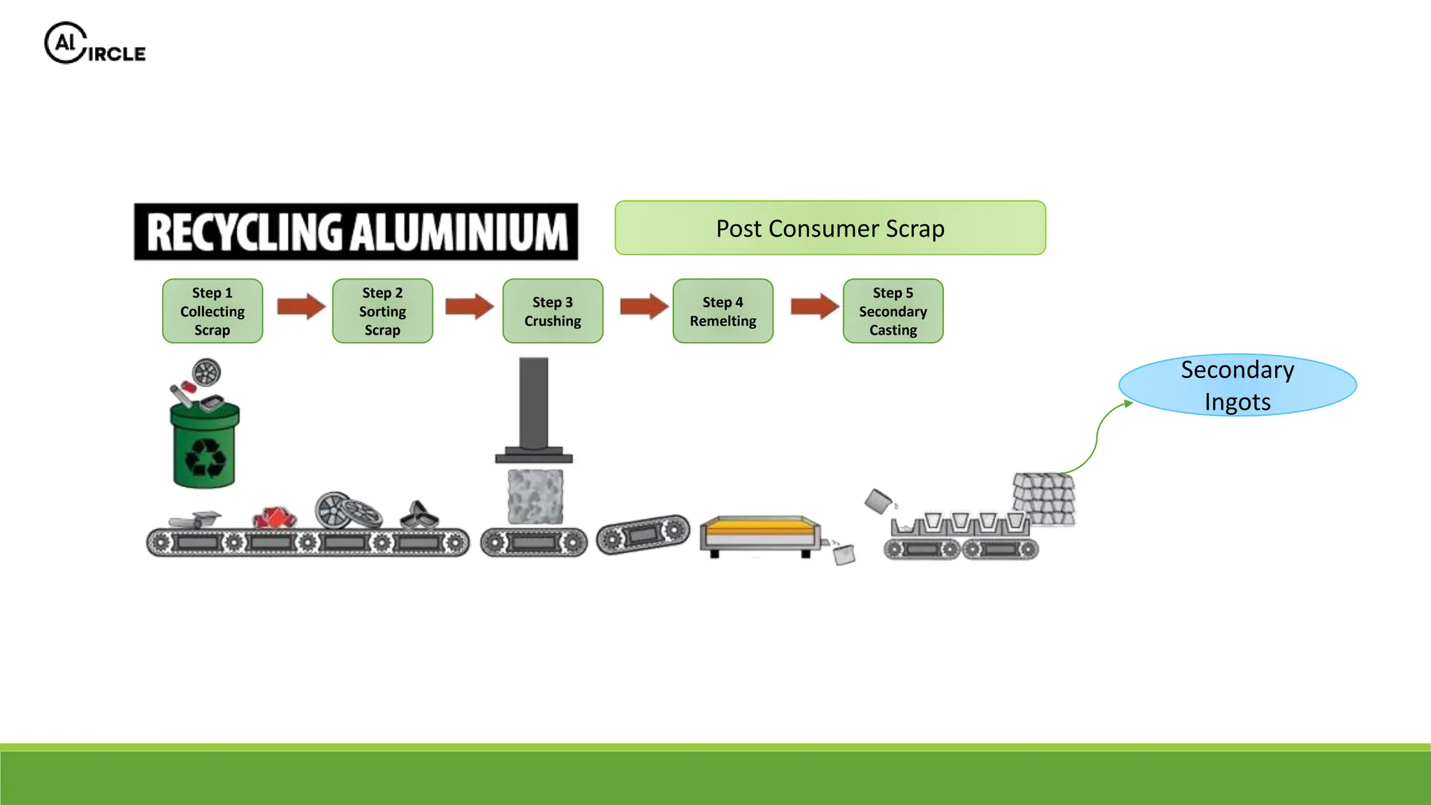 Introduction to Aluminium Industry for beginners.pptx