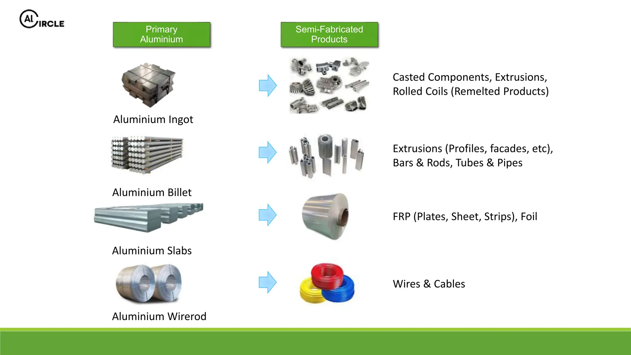 Introduction to Aluminium Industry for beginners.pptx