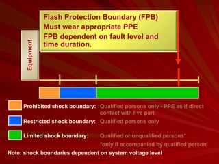 Training Presentation - Arc Flash Safety.ppt