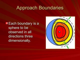 Training Presentation - Arc Flash Safety.ppt