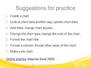 Training presentation how to create a basic chart in excel 2010