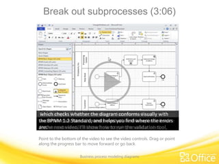 trainingpresentation-visiobusinessprocessmodelingnotation.pptx