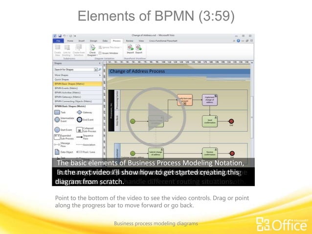 trainingpresentation-visiobusinessprocessmodelingnotation.pptx