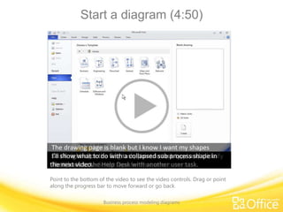 trainingpresentation-visiobusinessprocessmodelingnotation.pptx