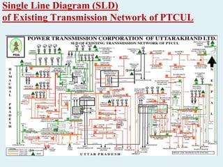 Training Presentation 2023 PS EE (1).pptx