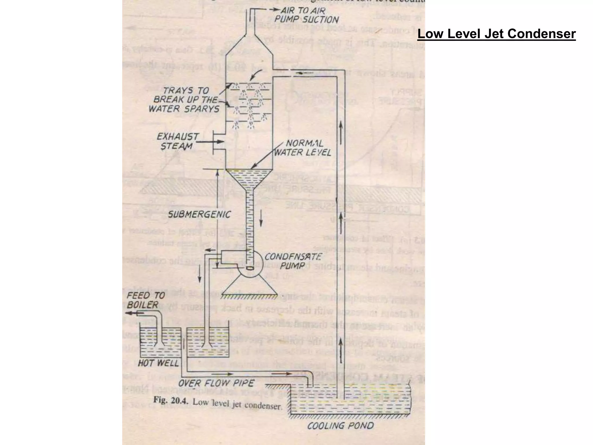 Training Presentation Boiler.ppt