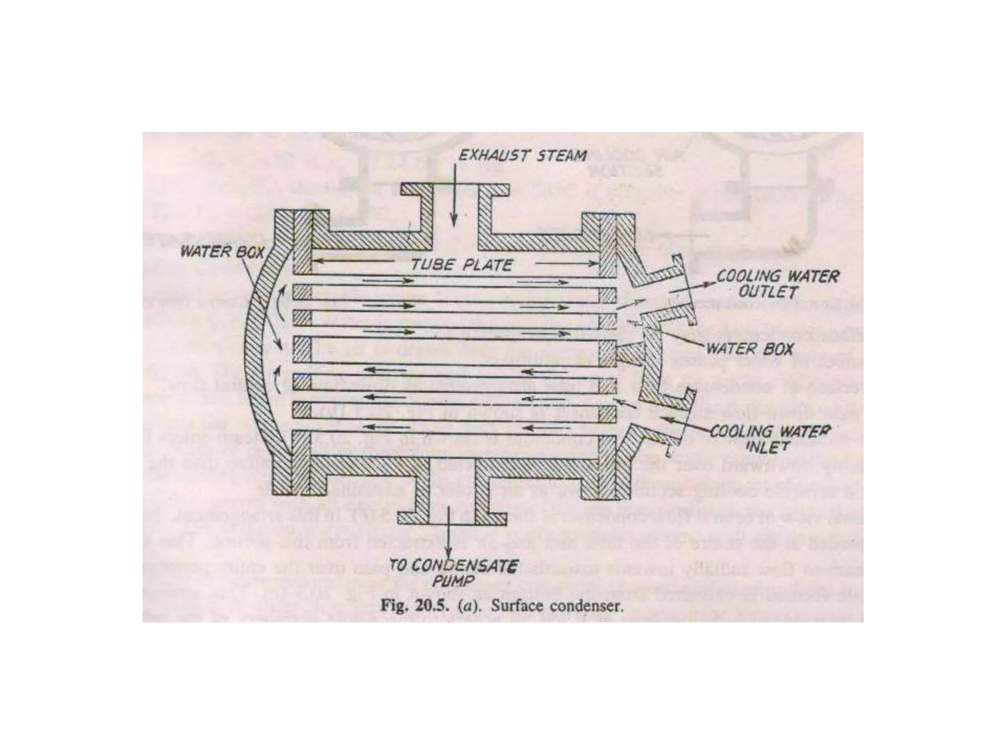 Training Presentation Boiler.ppt