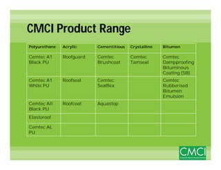 Training presentation [cmci] | PDF