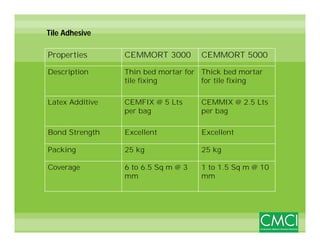 Training presentation [cmci] | PDF