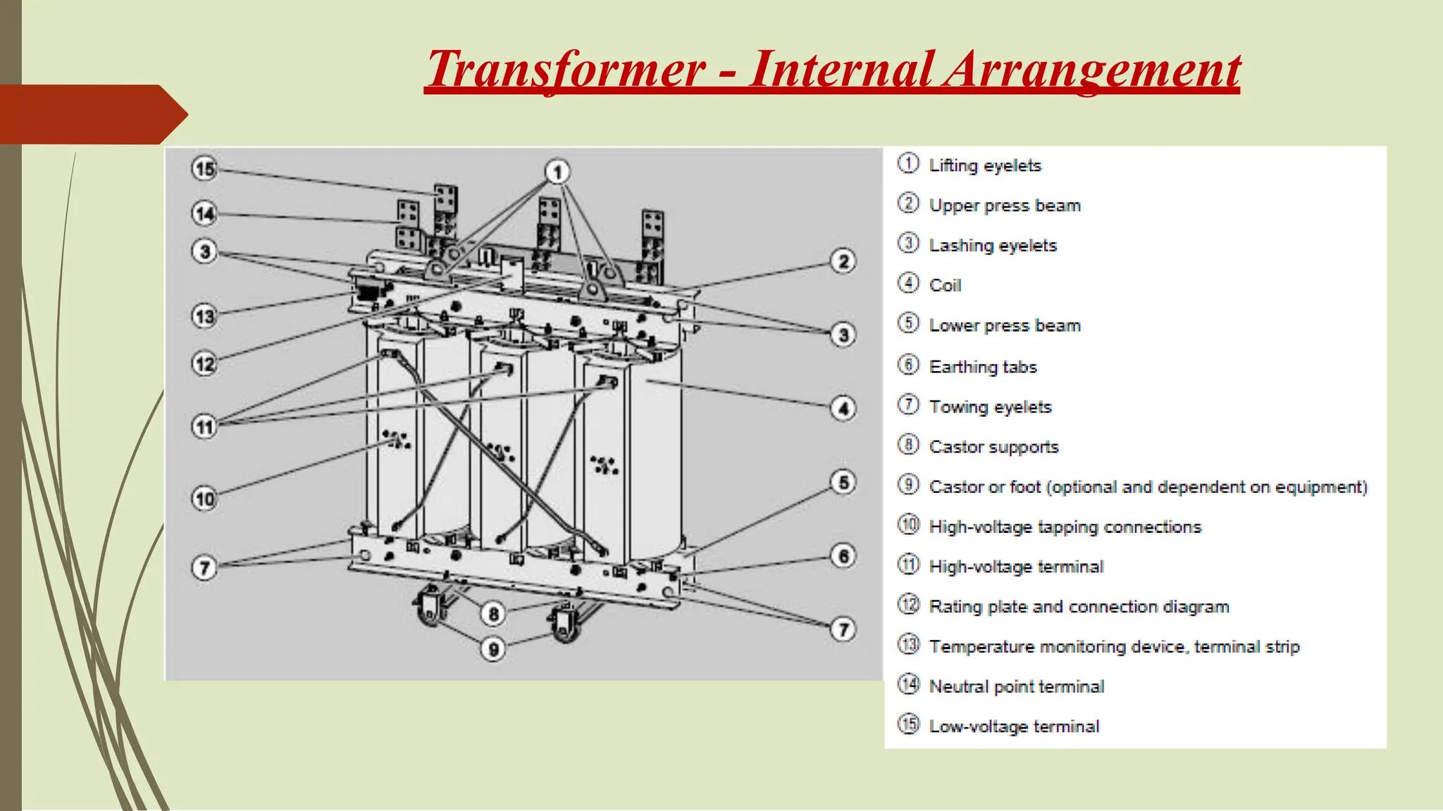 Training presentation On 11kV_electrical system SLT .pdf