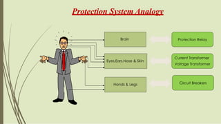 Training presentation On 11kV_electrical system SLT .pdf