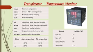 Training presentation On 11kV_electrical system SLT .pdf
