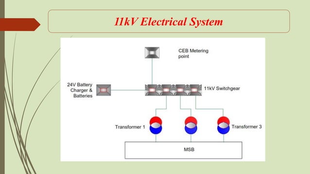 Training presentation On 11kV_electrical system SLT .pdf