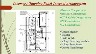 Training presentation On 11kV_electrical system SLT .pdf