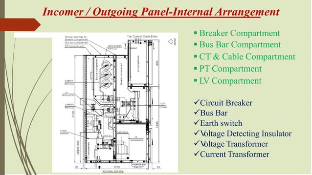 Training presentation On 11kV_electrical system SLT .pdf