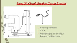 Training presentation On 11kV_electrical system SLT .pdf