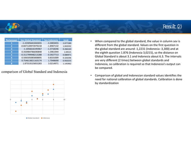 TRAINING PRESENTATION ON MEASURING THE FOOD INSECURITY EXPERIENCE SCALE ...