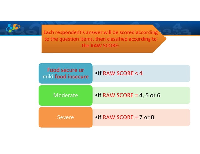 TRAINING PRESENTATION ON MEASURING THE FOOD INSECURITY EXPERIENCE SCALE ...