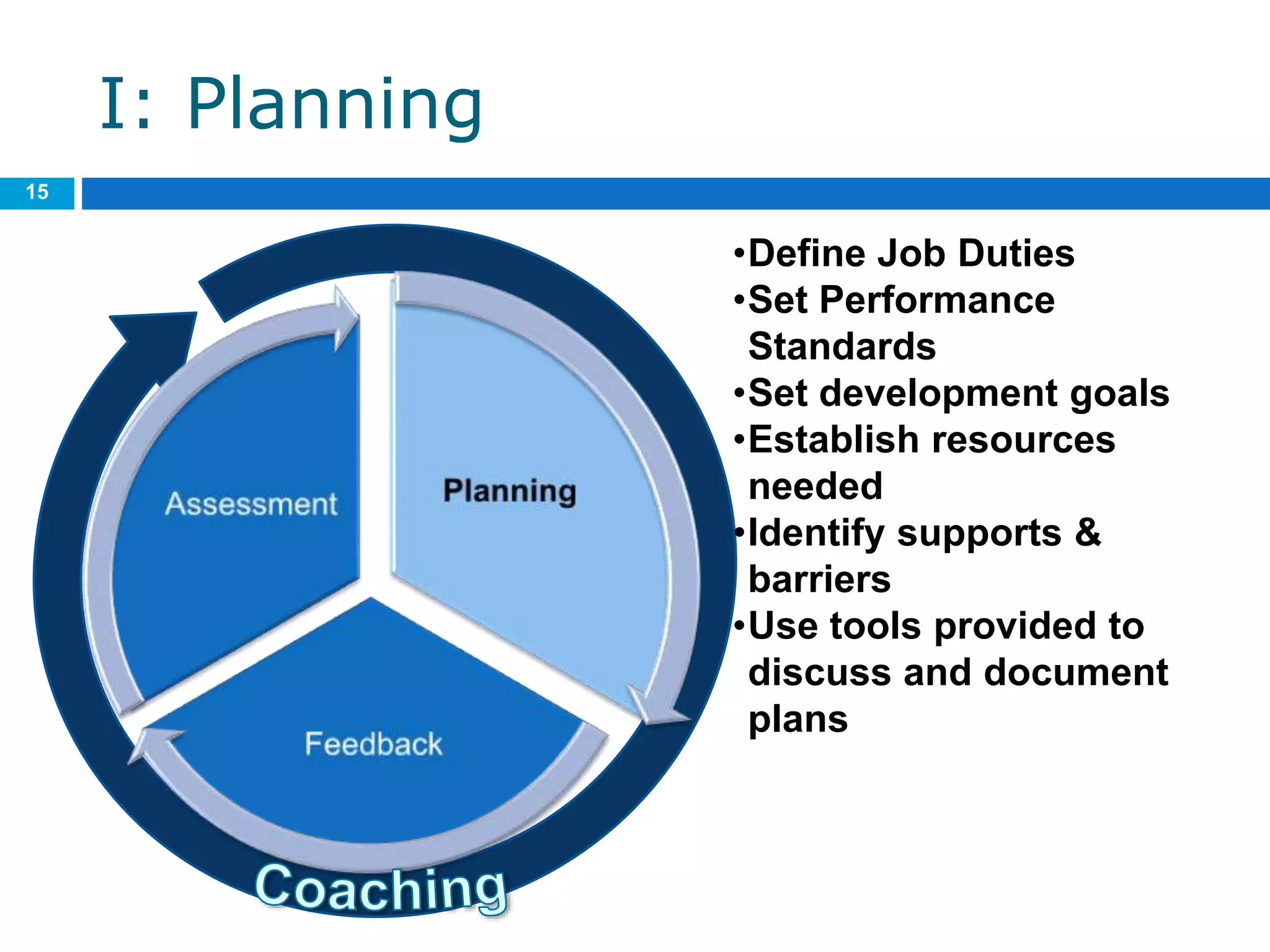 Manager Performance Management Training | PPTX