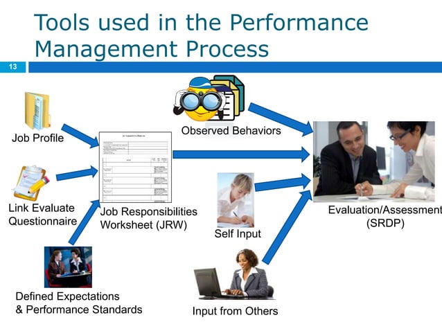 Manager Performance Management Training | PPTX
