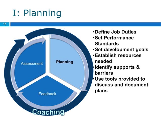 Manager Performance Management Training | PPTX