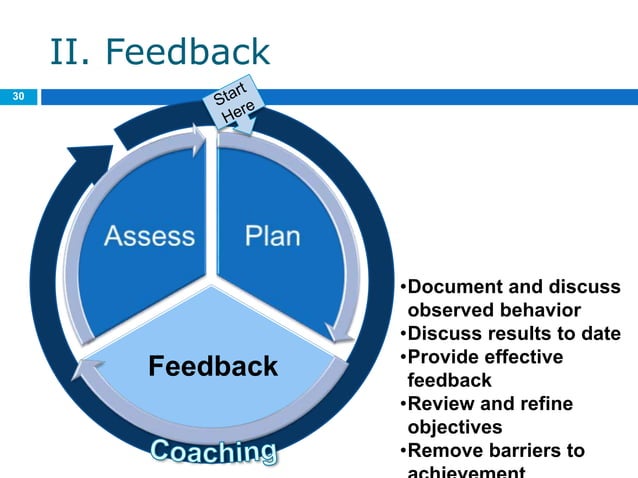 Manager Performance Management Training | PPTX