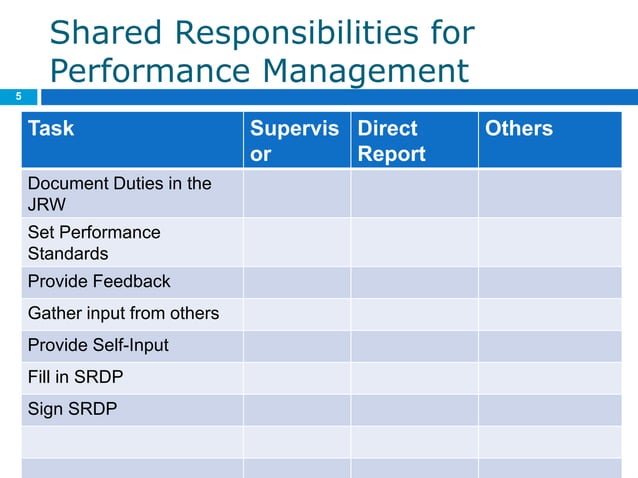Manager Performance Management Training | PPTX