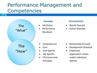 Manager Performance Management Training | PPTX