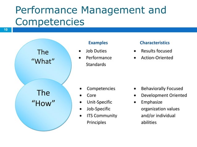 Manager Performance Management Training | PPTX