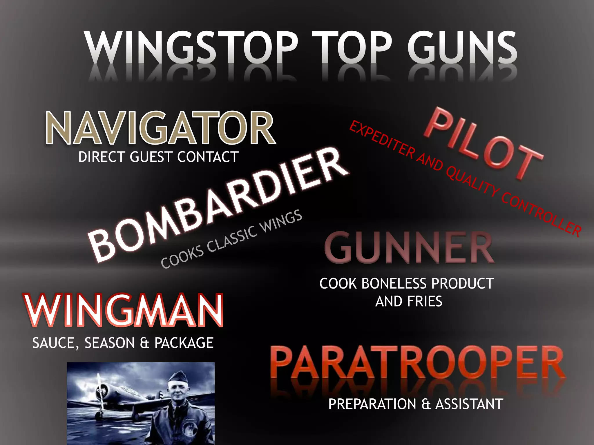 Training Wingstop | PPTX