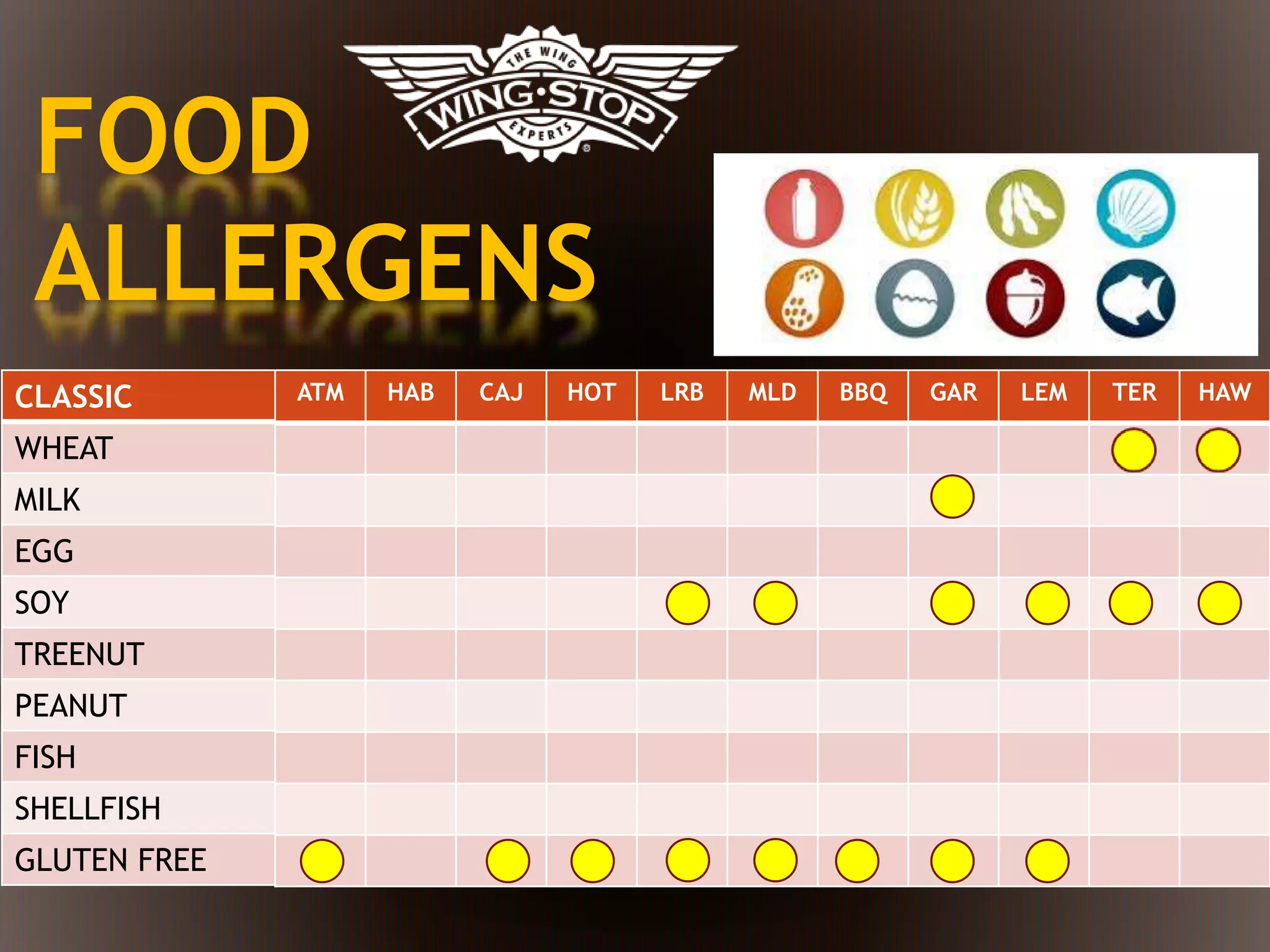 Training Wingstop | PPTX