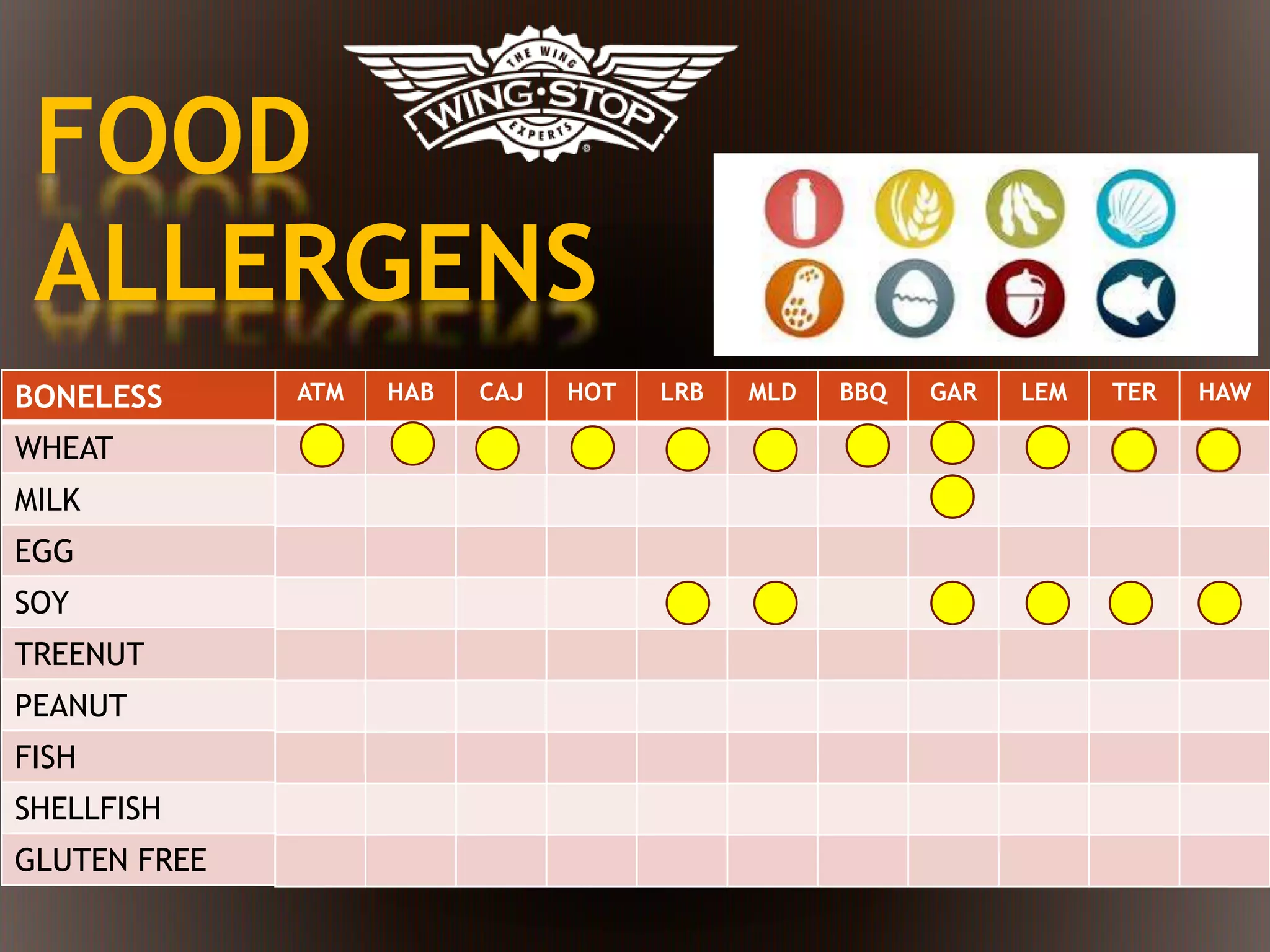 Training Wingstop | PPTX