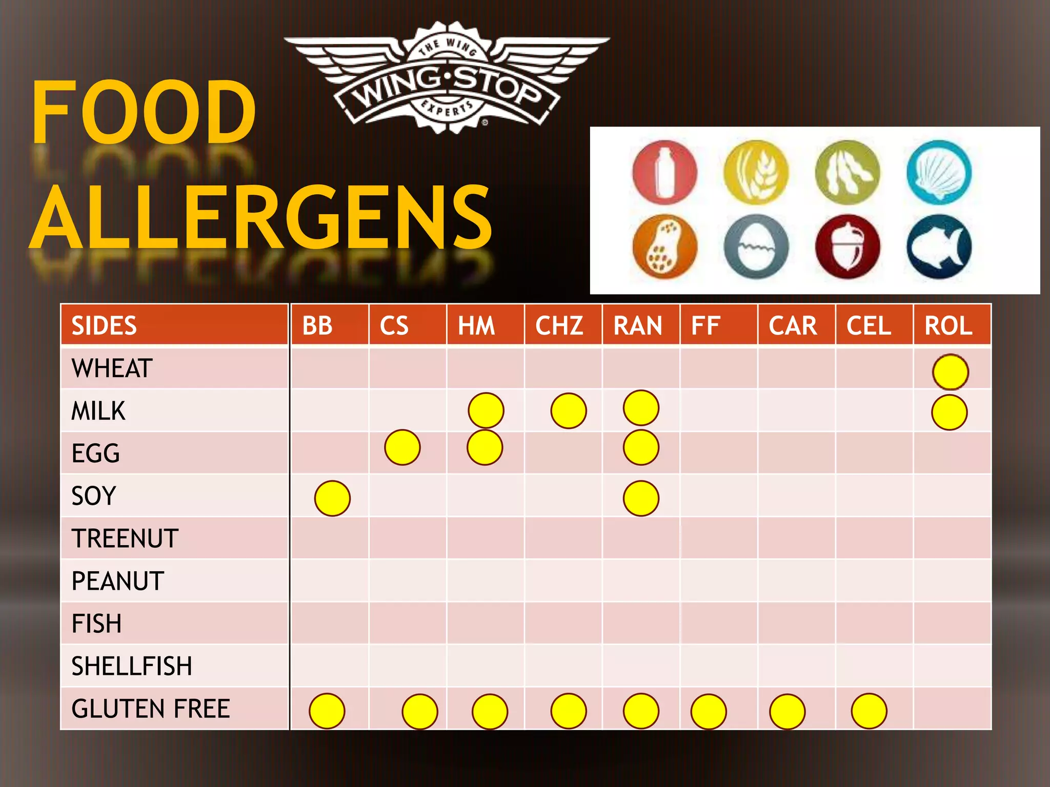 Training Wingstop | PPTX