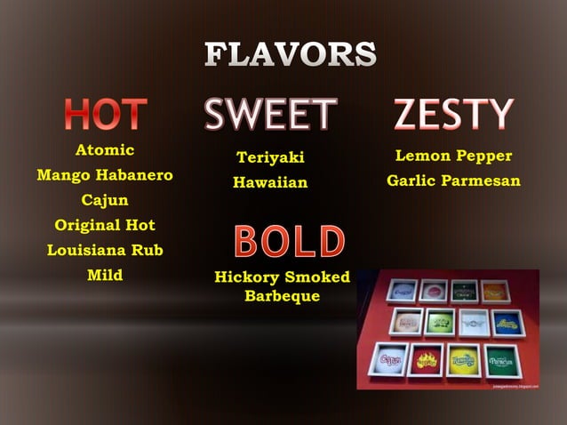 Training Wingstop | PPTX | Cooking | Food & Drink