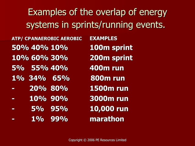 Training Principles2 Application Examples | PPT