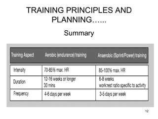 TRAINING PRINCIPLES AND PLANNING powerpoint.ppt