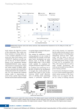 Training Principles for Power | PDF