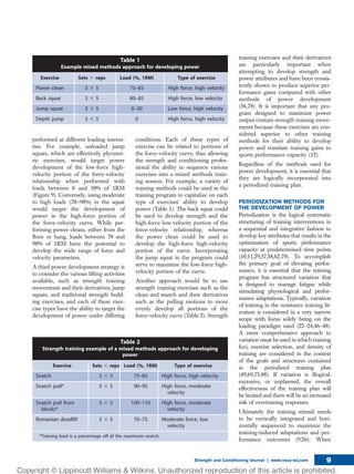 Training Principles for Power | PDF