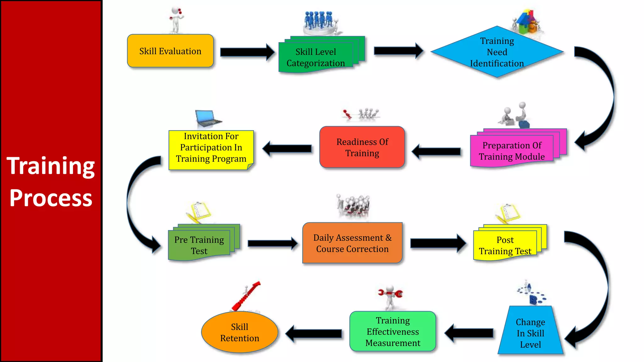 Training process | PPTX
